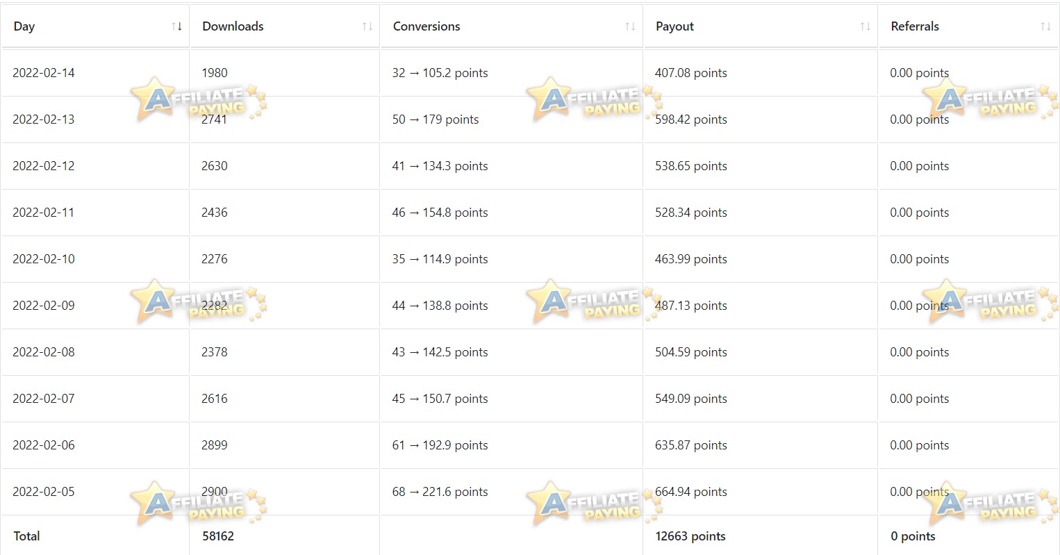 ModsFire Affiliate Program Reviews & Details - Affpaying