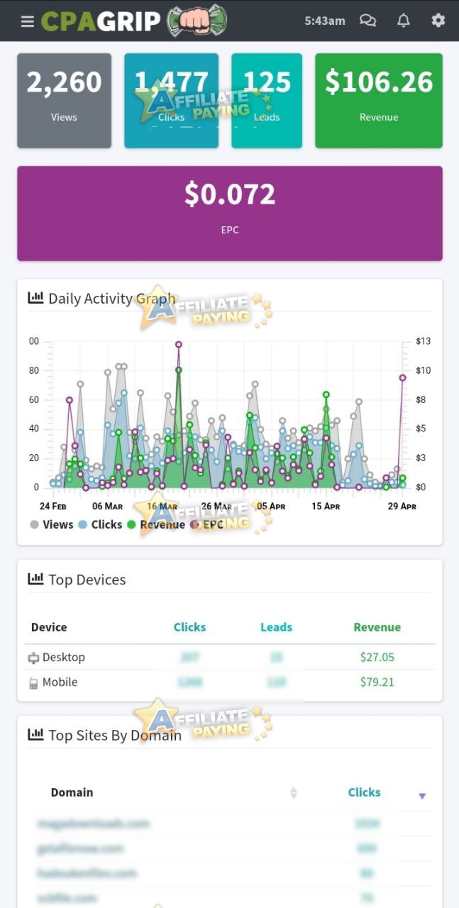 CPAGrip - Content Locking Affiliate Network Reviews - Affpaying