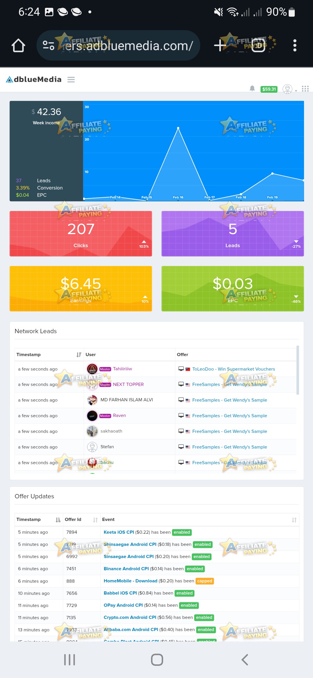 AdBlueMedia - Content Locking CPA Network Reviews - Affpaying