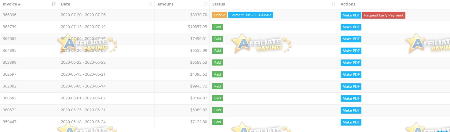 OGAds - CPA Network Reviews - Affpaying