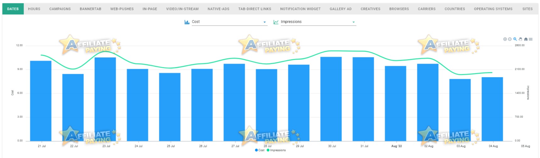 ClickAdilla - Advertising Network Reviews - Affpaying