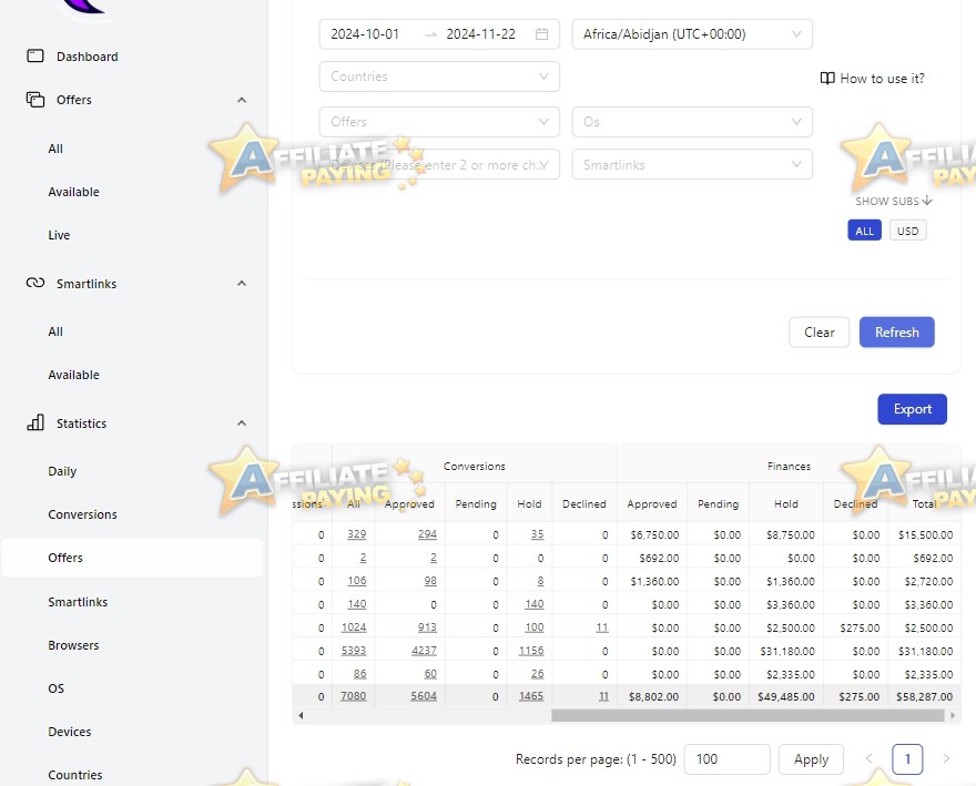 SharkLink - Affiliate Network Reviews & Details - Affpaying