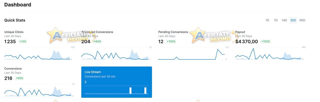 Magic Click Partners Reviews & Details - Affiliate Networks - Affpaying