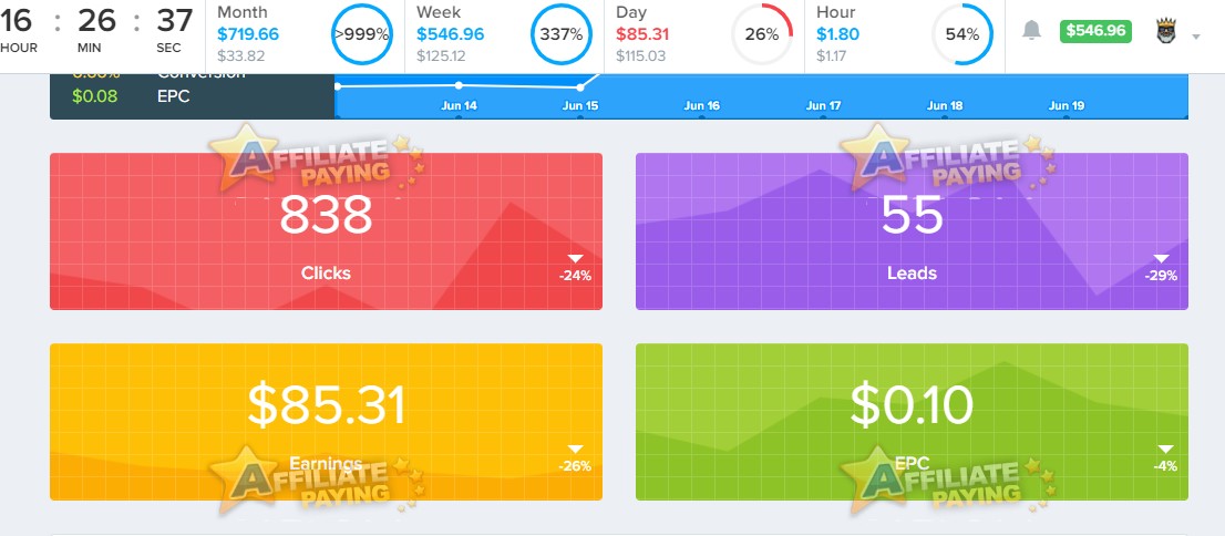 AdBlueMedia - Content Locking CPA Network Reviews - Affpaying