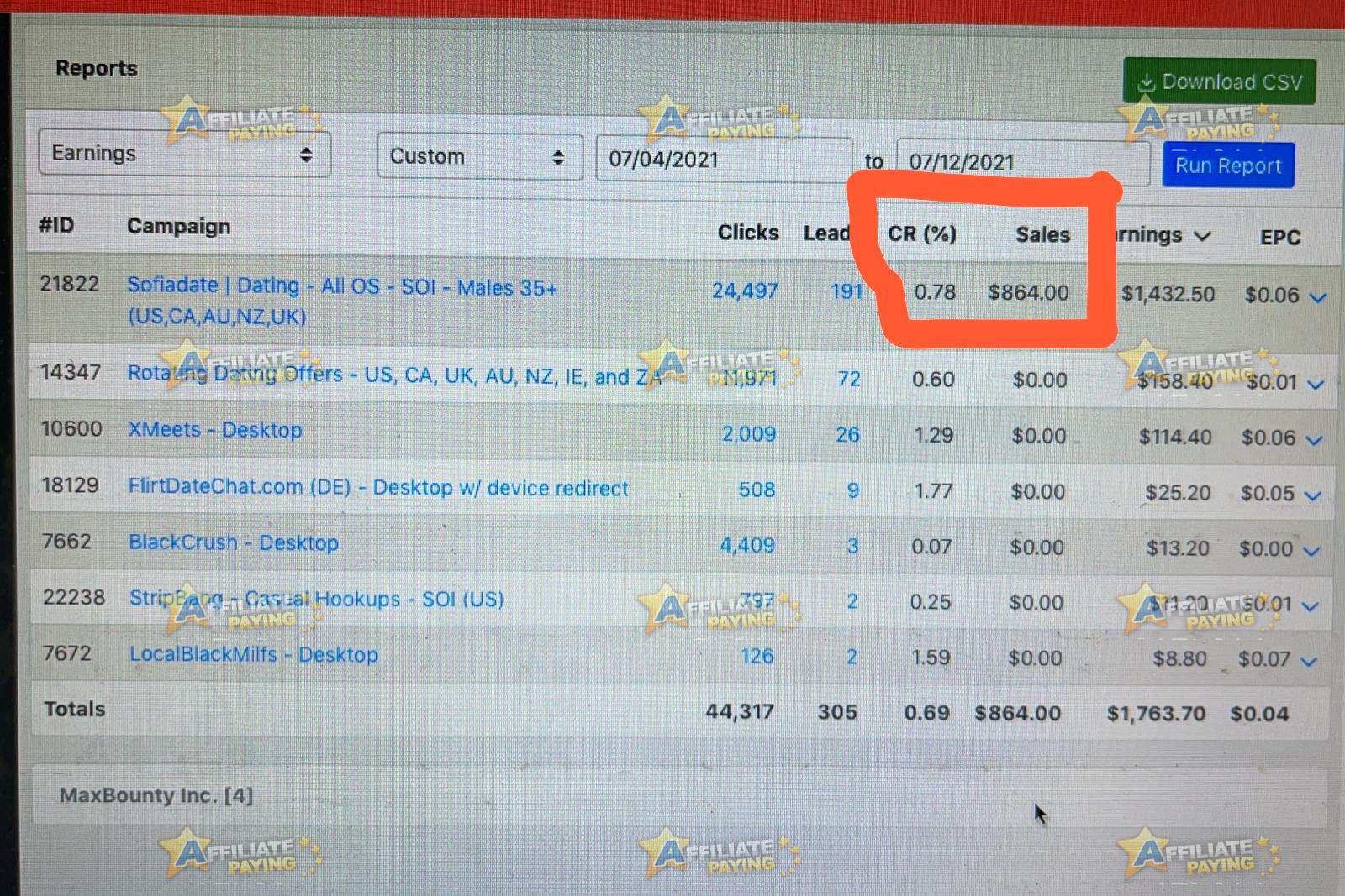 MaxBounty - CPA Network Reviews - Affpaying