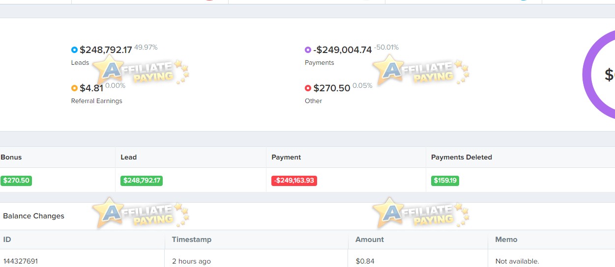 AdBlueMedia - Content Locking CPA Network Reviews - Affpaying