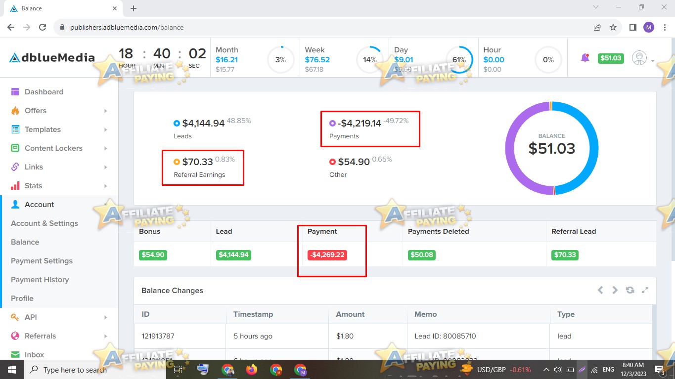 AdBlueMedia - Content Locking CPA Network Reviews - Affpaying
