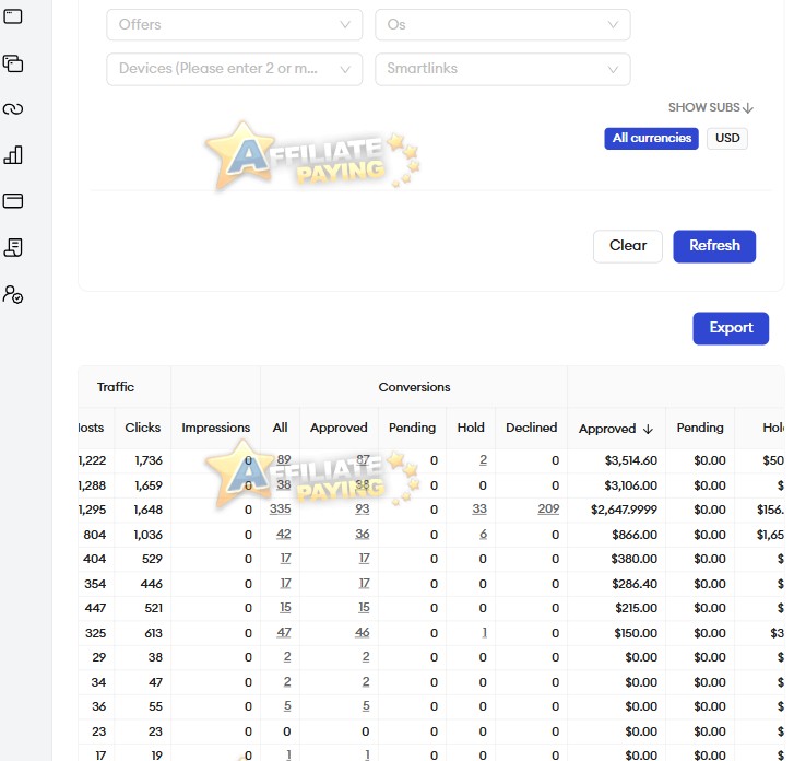 SharkLink - Affiliate Network Reviews & Details - Affpaying