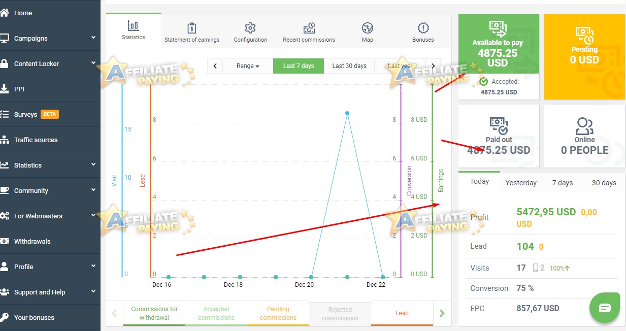 MyLead - Affiliate Network Reviews - Affpaying