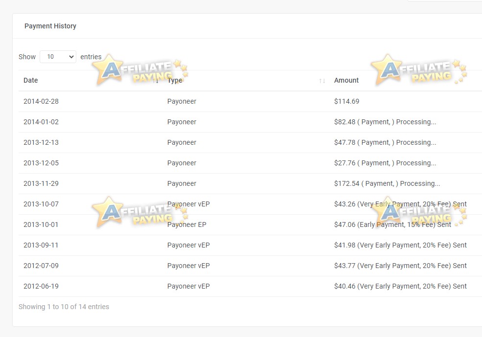 CPAlead - Content Locking - CPA Network Reviews - Affpaying