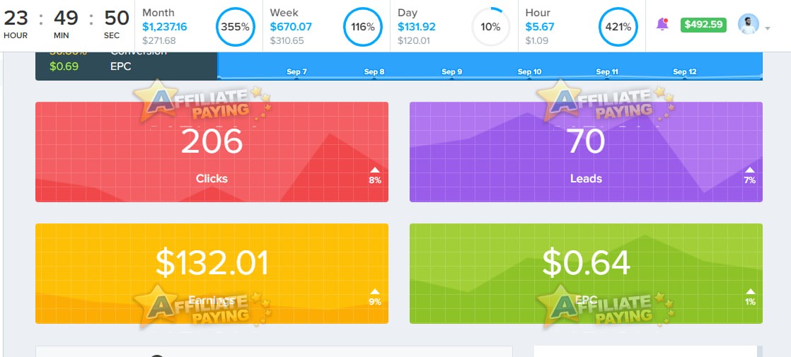 AdBlueMedia - Content Locking CPA Network Reviews - Affpaying