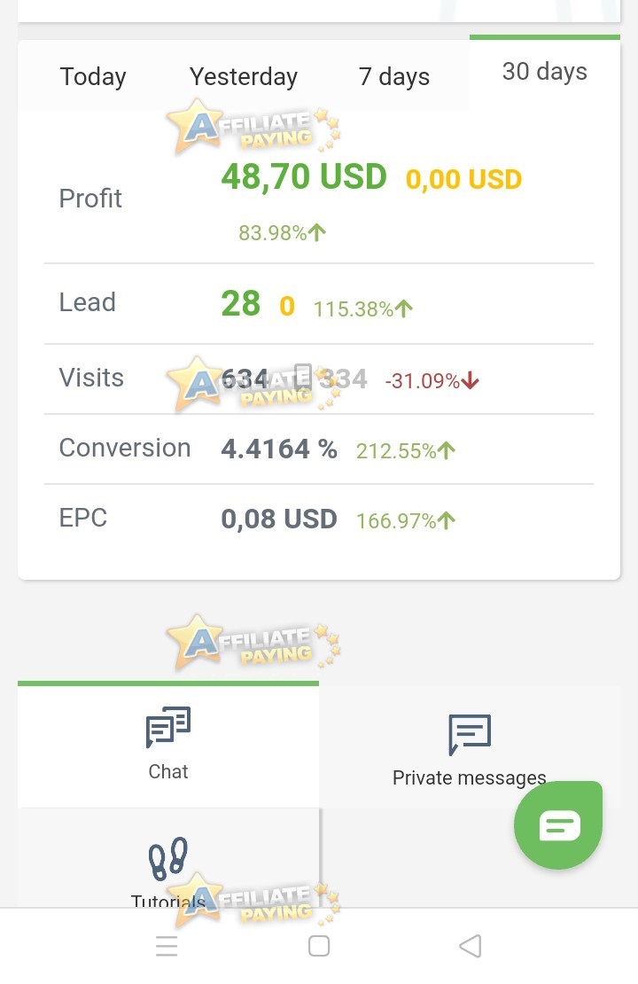 MyLead - Affiliate Network Reviews - Affpaying