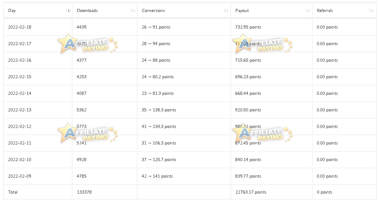 ModsFire Affiliate Program Reviews & Details - Affpaying