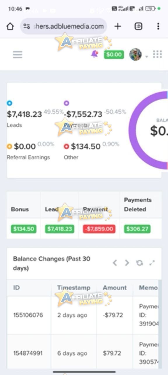 AdBlueMedia - Content Locking CPA Network Reviews - Affpaying