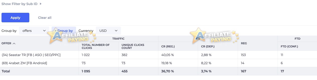 Moonstar Network Reviews & Details - Affiliate Networks - Affpaying