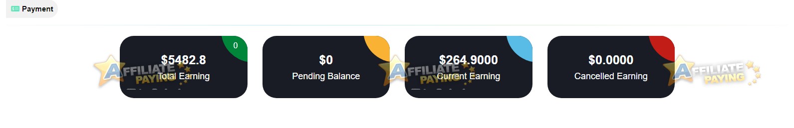 DreamAff Reviews & Details - Affiliate Networks - Affpaying