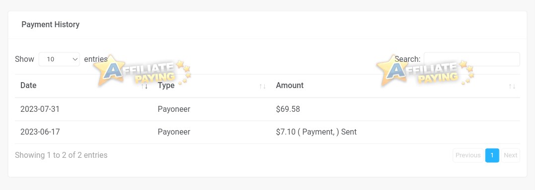 CPAlead - Content Locking - CPA Network Reviews - Affpaying