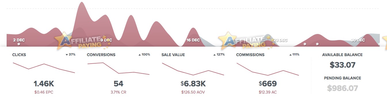 Commission Factory - Affiliate Network Reviews - Affpaying