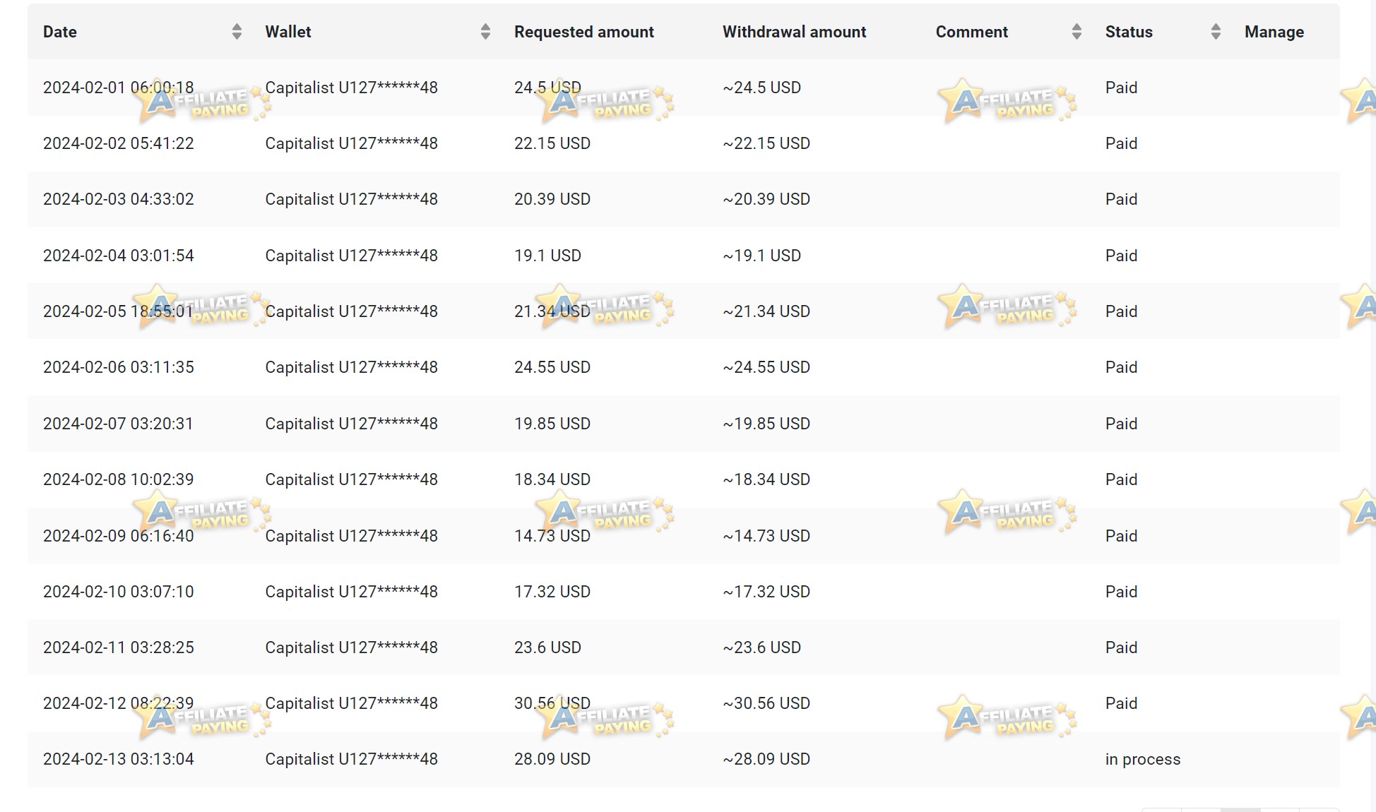 OfferGate - CPA Network Reviews - Affpaying
