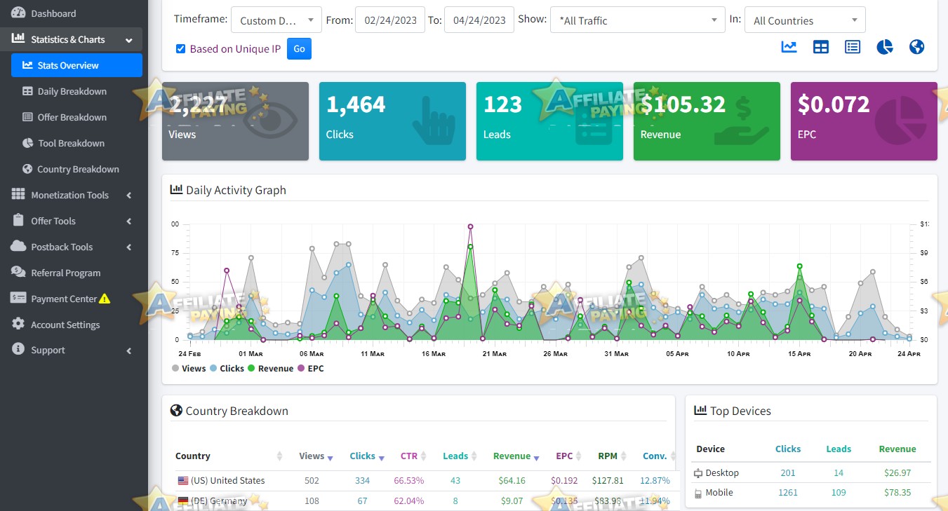 CPAGrip - Content Locking Affiliate Network Reviews - Affpaying