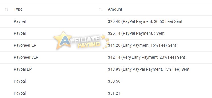 CPAlead - Content Locking - CPA Network Reviews - Affpaying