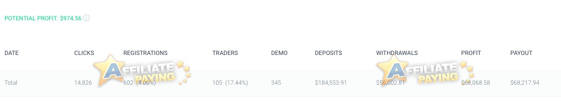 Kingfin Affiliate Program Reviews & Details - Affpaying